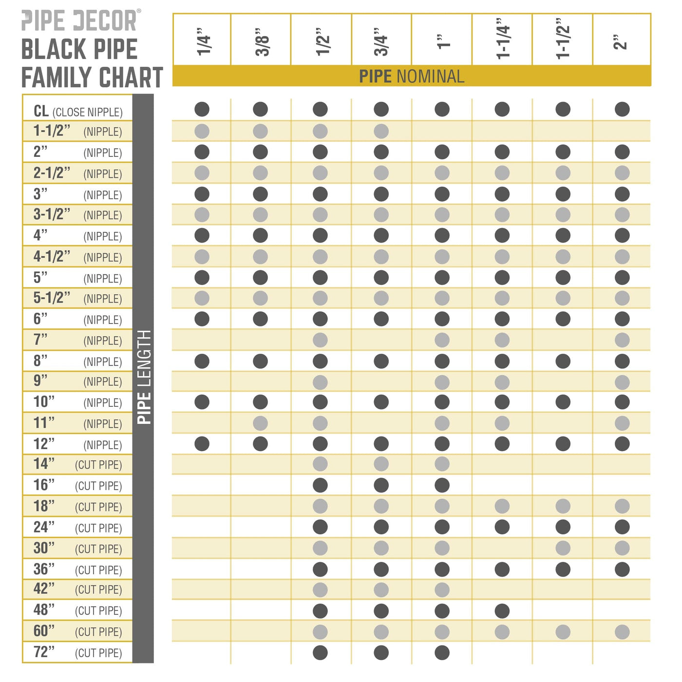 3/4 in. x 48 in. Black Pipe — PIPE DECOR